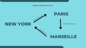 Mastering Open Jaw Flights: Maximize Your Adventure with this Travel Trick